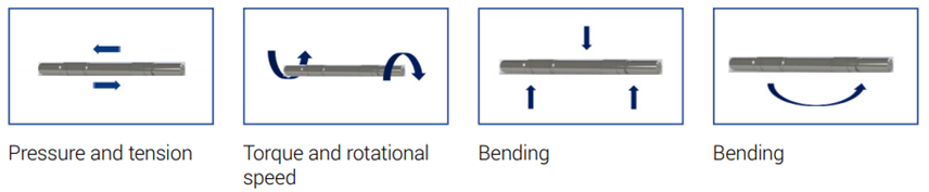 INVERSE MAGNETOSTRICTIVE TORQUE SENSORS – Episode 2 | DBM