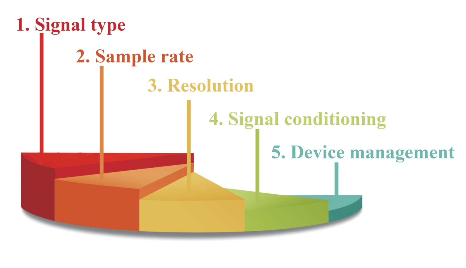 How to Choose the Best DAQ Hardware for Your Measurement System ...