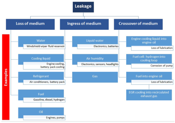 How to Derive a Correct Leak Rate Test Specification | DBM
